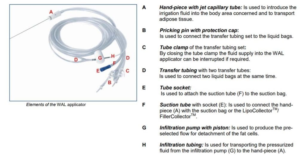body-jet® evo - เครื่องดูดและเติมไขมันในปริมาณมาก ด้วยพลังน้ำที่อ่อนโยน