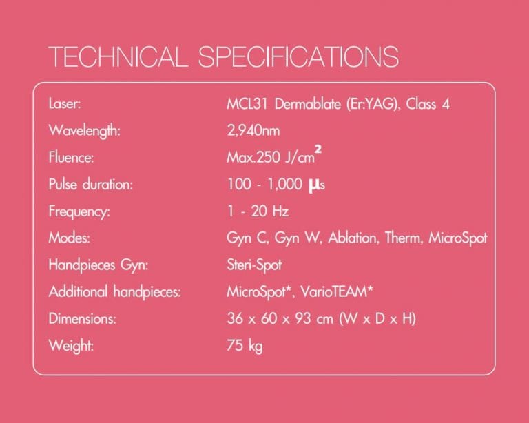 Juliet – the feminine laser | เครื่องรักษาสุขภาพภายในสตรี