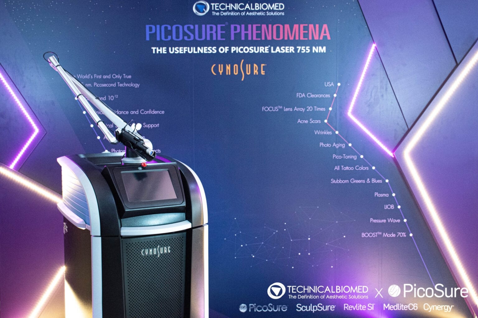 PicoSure Phenomena: The Usefulness of Picosecond 755 nm. Alexandrite Laser