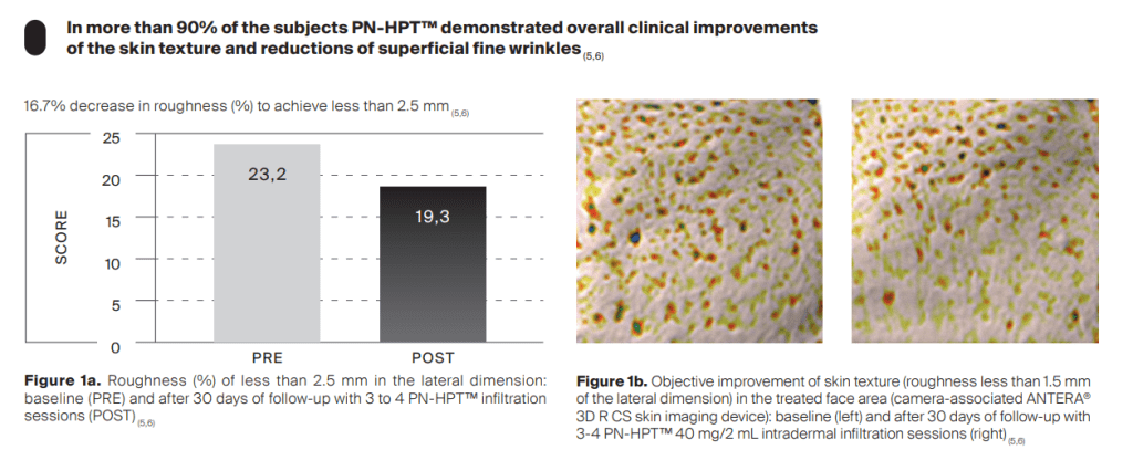 PLINEST® ONE · Reduces the appearance of stretch marks